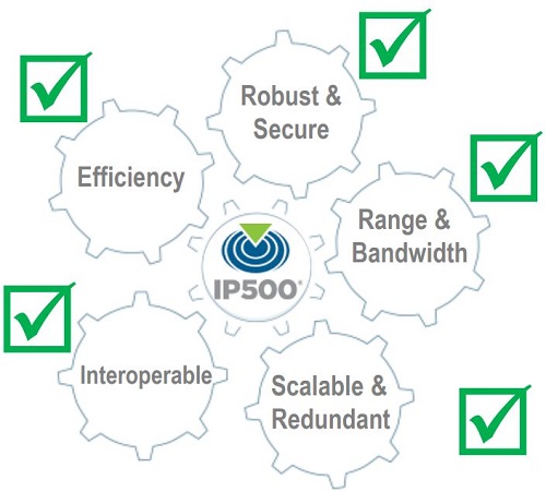 Solutions | IP500®